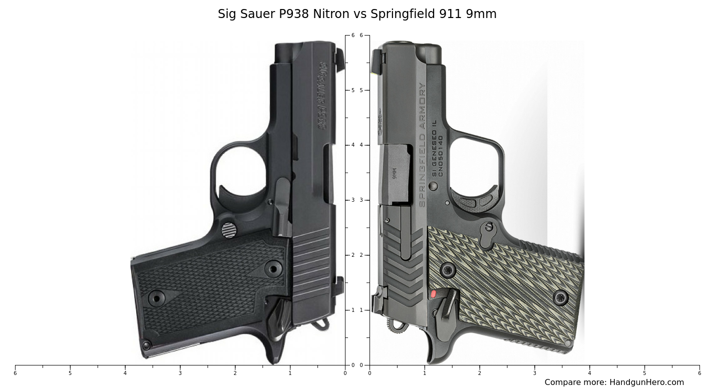 Sig Sauer P938 Nitron vs Springfield 911 9mm size comparison | Handgun Hero