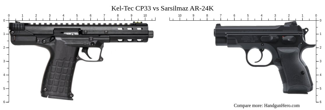 Kel-Tec CP33 vs Sarsilmaz AR-24K size comparison | Handgun Hero