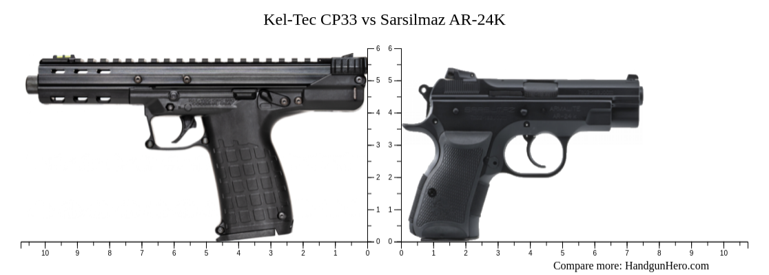 Kel-Tec CP33 vs Sarsilmaz AR-24K size comparison | Handgun Hero