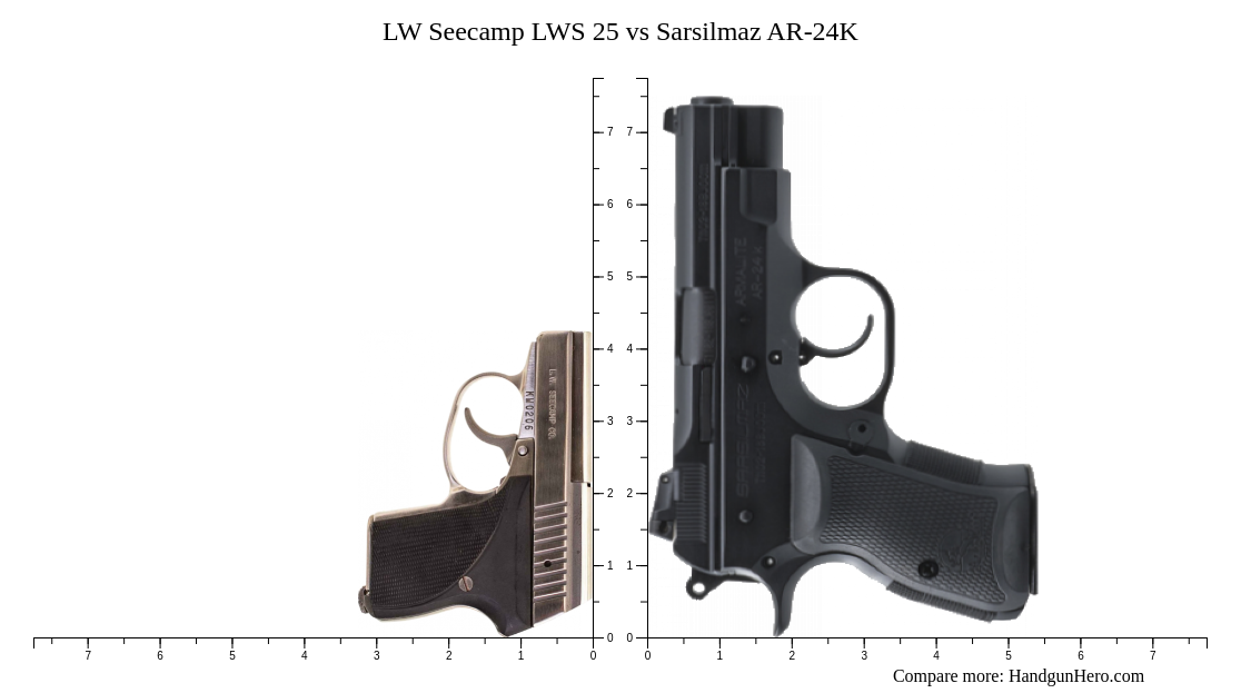 LW Seecamp LWS 25 vs Sarsilmaz AR-24K size comparison | Handgun Hero