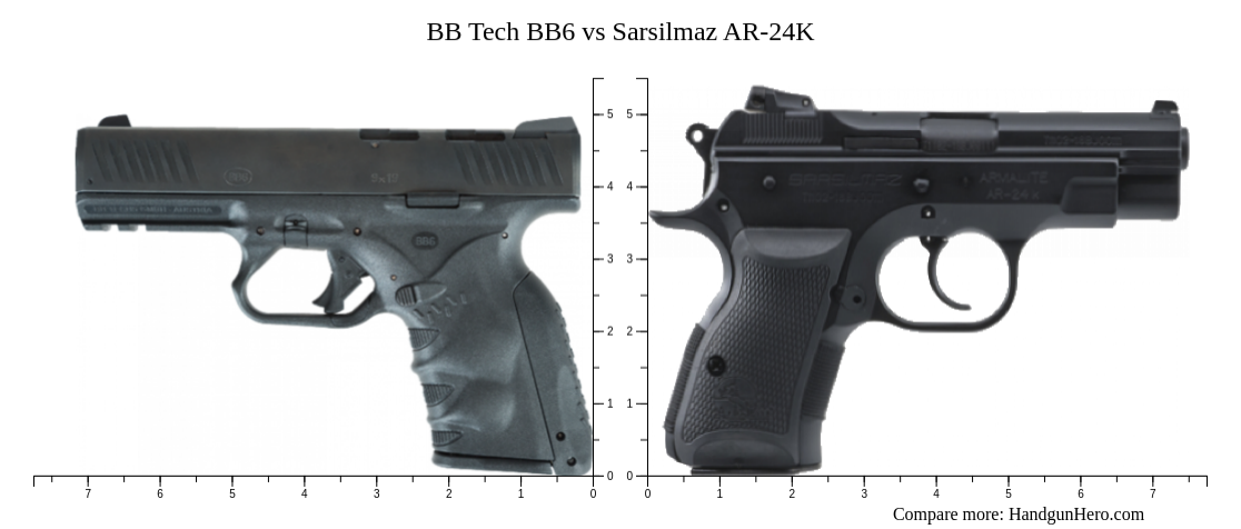 BB Tech BB6 vs Sarsilmaz AR-24K size comparison | Handgun Hero