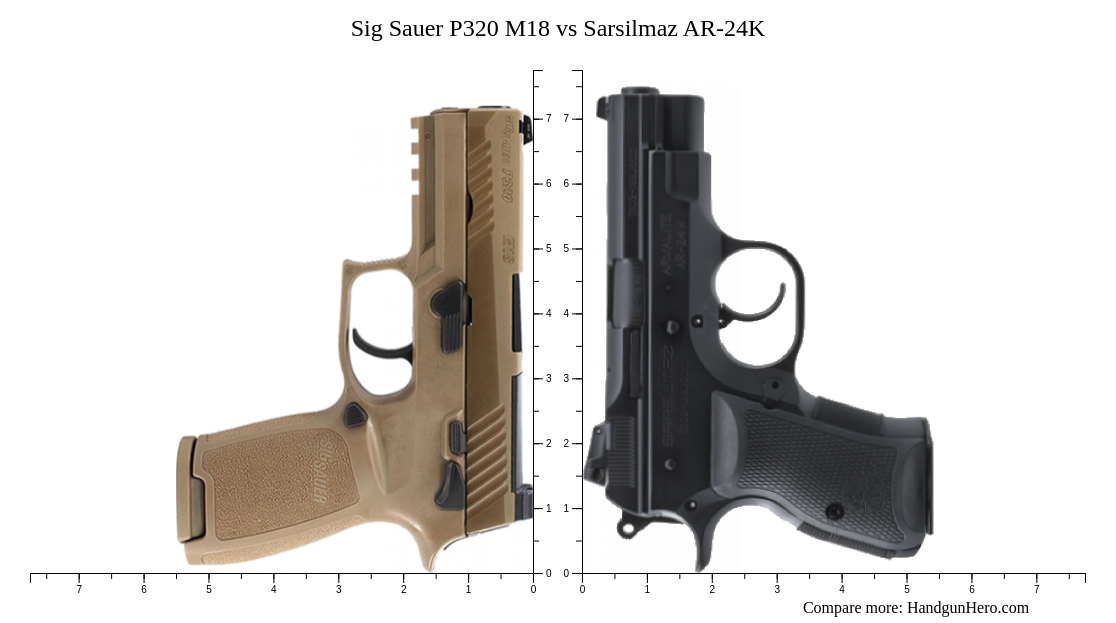 Sig Sauer P320 M18 vs Sarsilmaz AR-24K size comparison | Handgun Hero