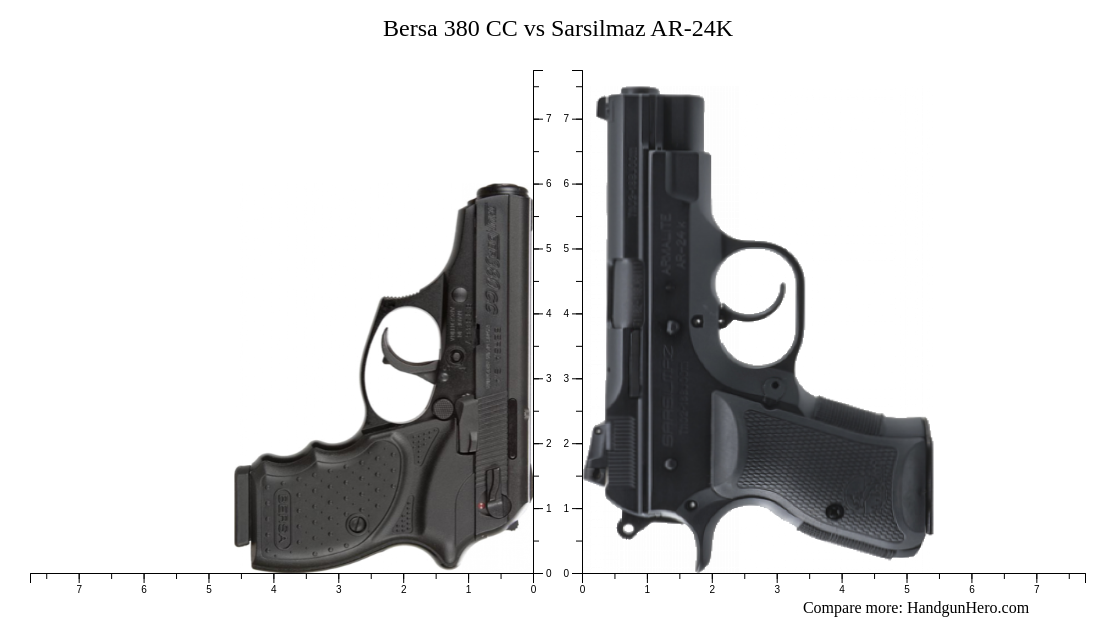 Bersa 380 CC vs Sarsilmaz AR-24K size comparison | Handgun Hero