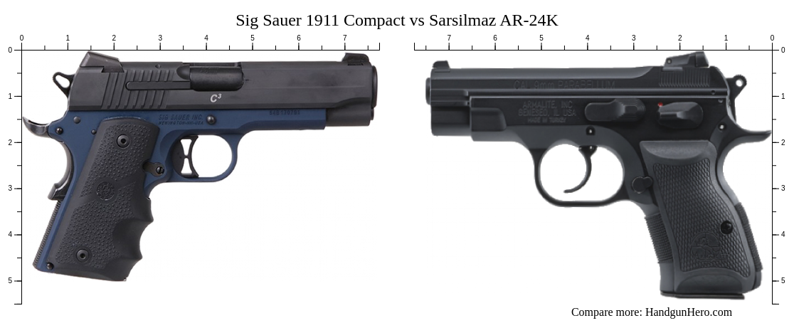 Sig Sauer 1911 Compact vs Sarsilmaz AR-24K size comparison | Handgun Hero