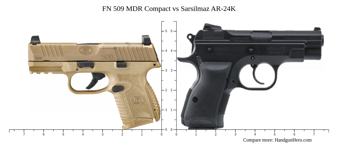 FN 509 MDR Compact vs Sarsilmaz AR-24K size comparison | Handgun Hero