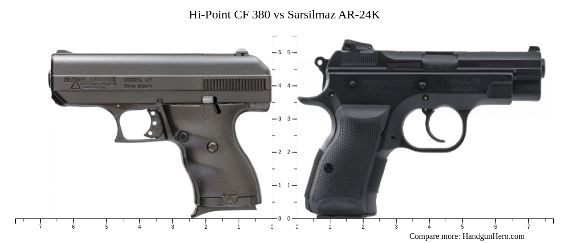 Hi-Point CF 380 vs Sarsilmaz AR-24K size comparison | Handgun Hero