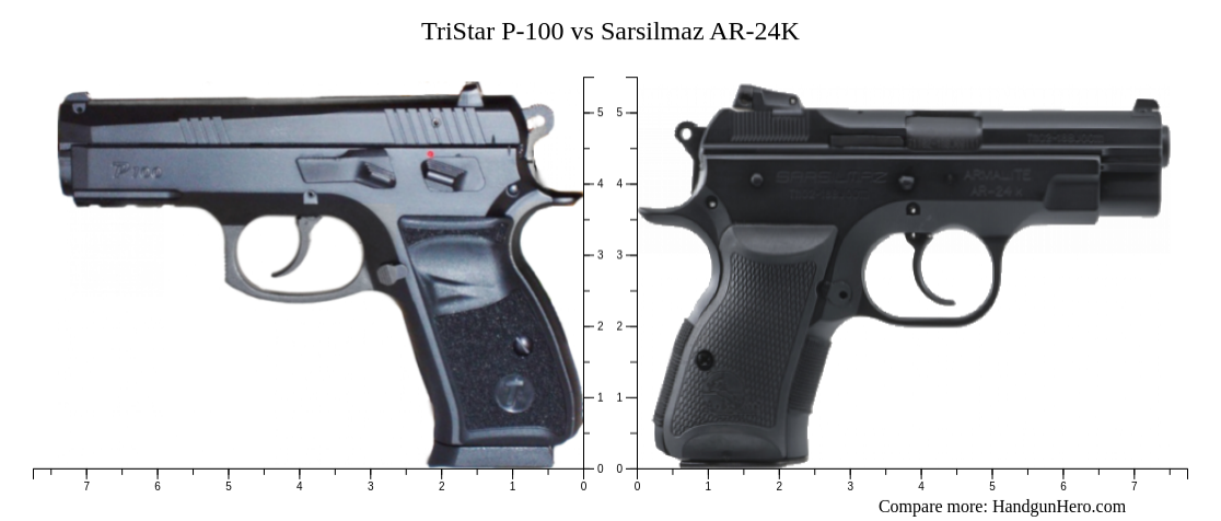 TriStar P-100 vs Sarsilmaz AR-24K size comparison | Handgun Hero