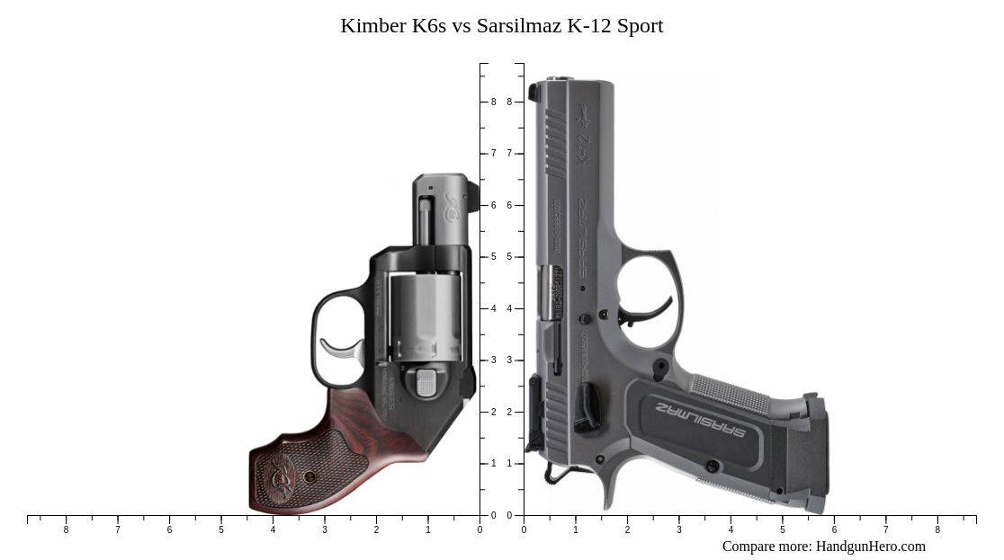 Kimber K6s vs Sarsilmaz K-12 Sport size comparison | Handgun Hero