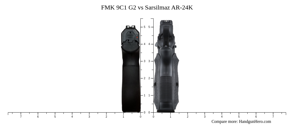 FMK 9C1 G2 vs Sarsilmaz AR-24K size comparison | Handgun Hero