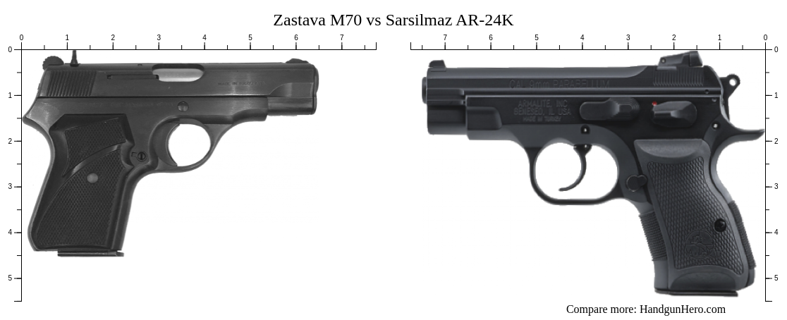 Zastava M70 vs Sarsilmaz AR-24K size comparison | Handgun Hero