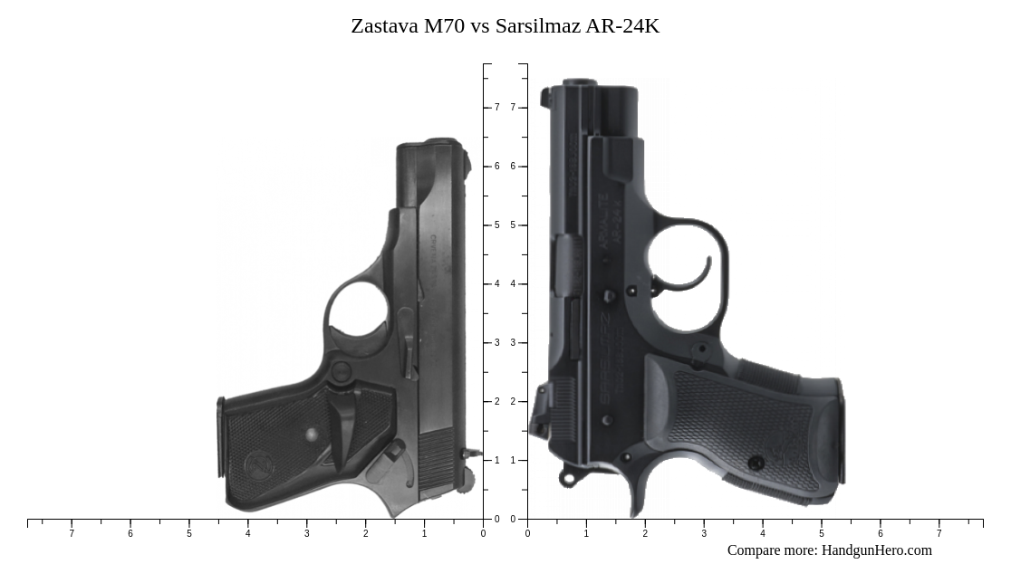 Zastava M70 vs Sarsilmaz AR-24K size comparison | Handgun Hero