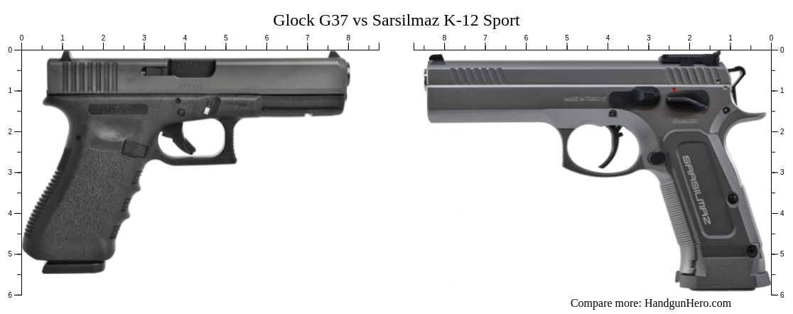 Glock G37 vs Sarsilmaz K-12 Sport size comparison | Handgun Hero