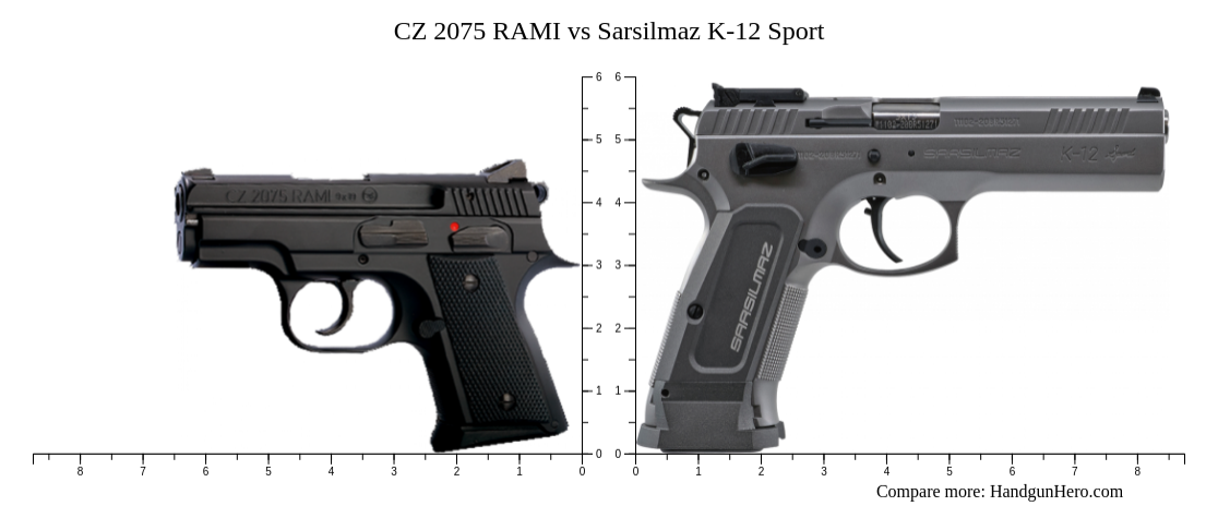 CZ 2075 RAMI vs Sarsilmaz K-12 Sport size comparison | Handgun Hero