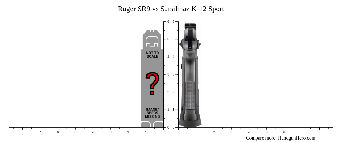 Ruger SR9 vs Sarsilmaz K-12 Sport size comparison | Handgun Hero