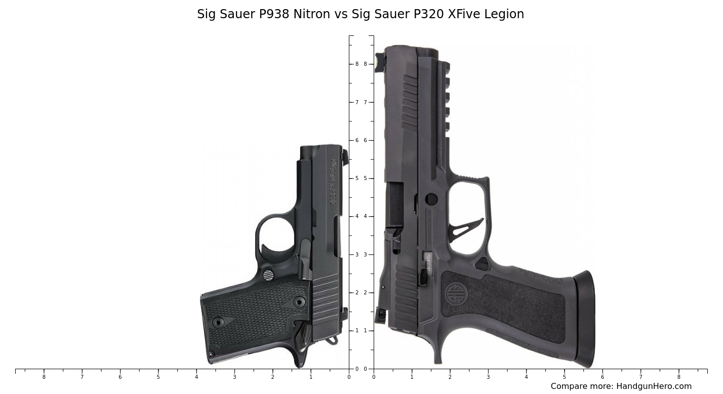 Sig Sauer P938 Nitron vs Sig Sauer P320 XFive Legion size comparison ...