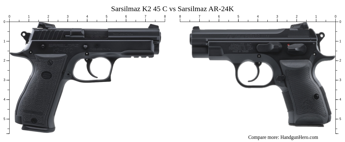 Sarsilmaz K2 45 C vs Sarsilmaz AR-24K size comparison | Handgun Hero