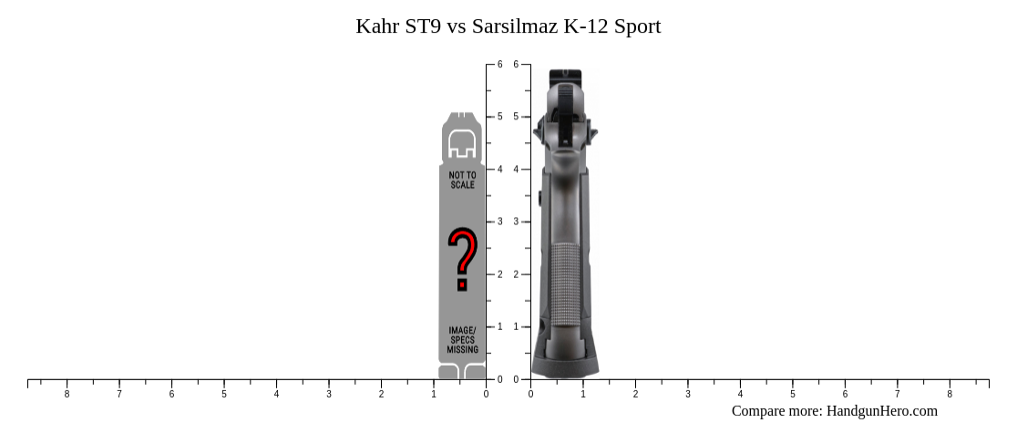 Kahr ST9 vs Sarsilmaz K-12 Sport size comparison | Handgun Hero