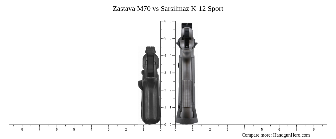 Zastava M70 vs Sarsilmaz K-12 Sport size comparison | Handgun Hero