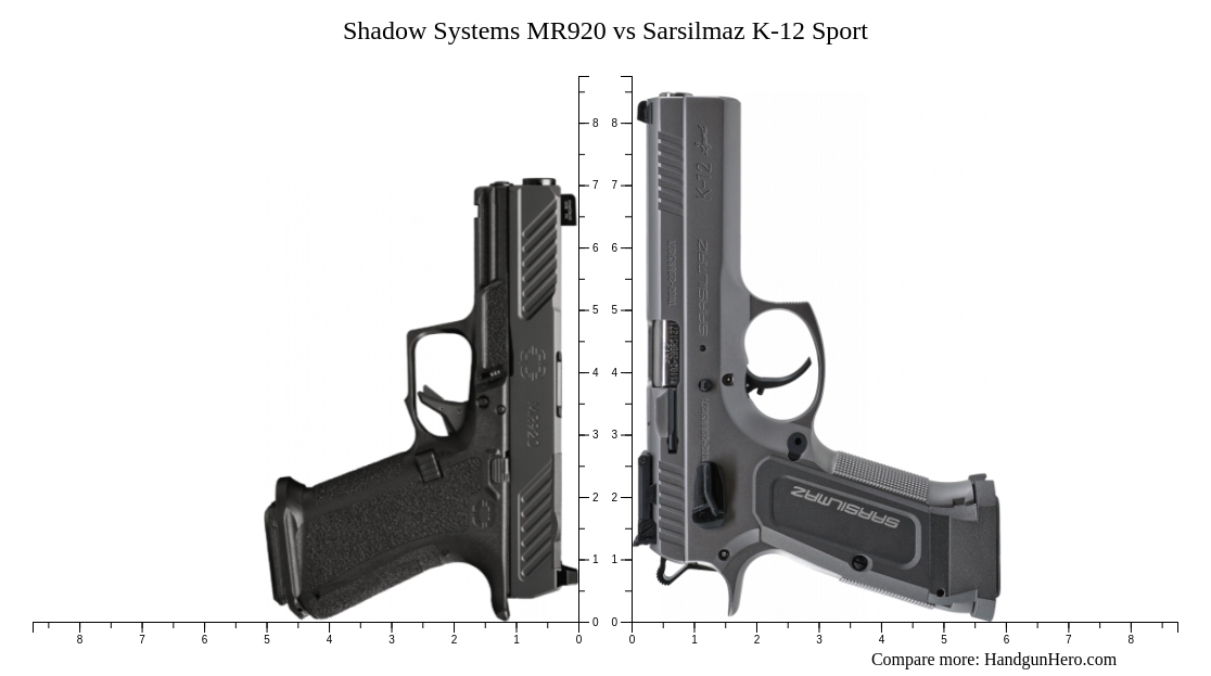 Shadow Systems MR920 vs Sarsilmaz K-12 Sport size comparison | Handgun Hero