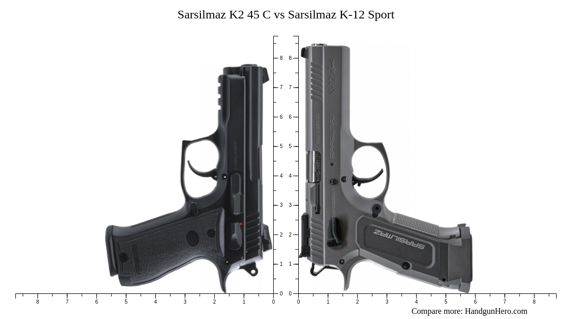 Sarsilmaz K2 45 C vs Sarsilmaz K-12 Sport size comparison | Handgun Hero