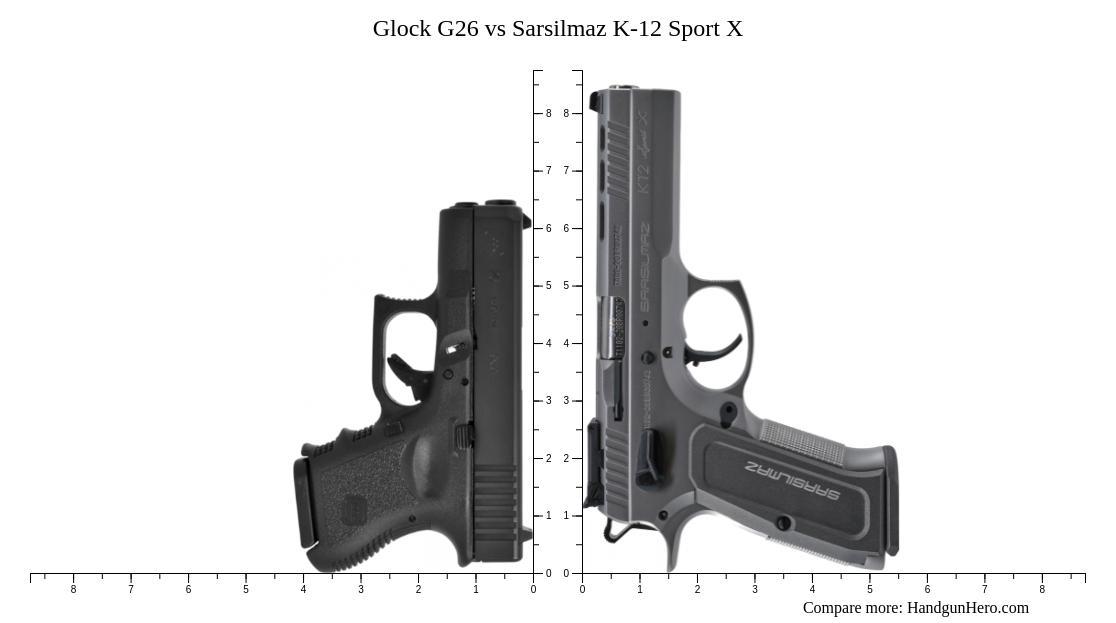 Glock G26 vs Sarsilmaz K-12 Sport X size comparison | Handgun Hero