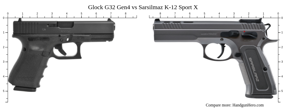 Glock G32 Gen4 vs Sarsilmaz K-12 Sport X size comparison | Handgun Hero
