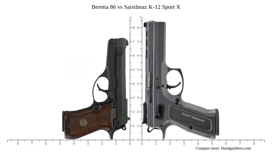 Beretta 86 vs Sarsilmaz K-12 Sport X size comparison | Handgun Hero