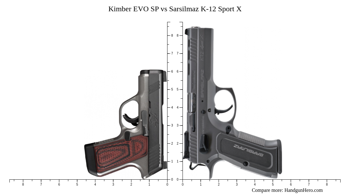 Kimber EVO SP vs Sarsilmaz K-12 Sport X size comparison | Handgun Hero