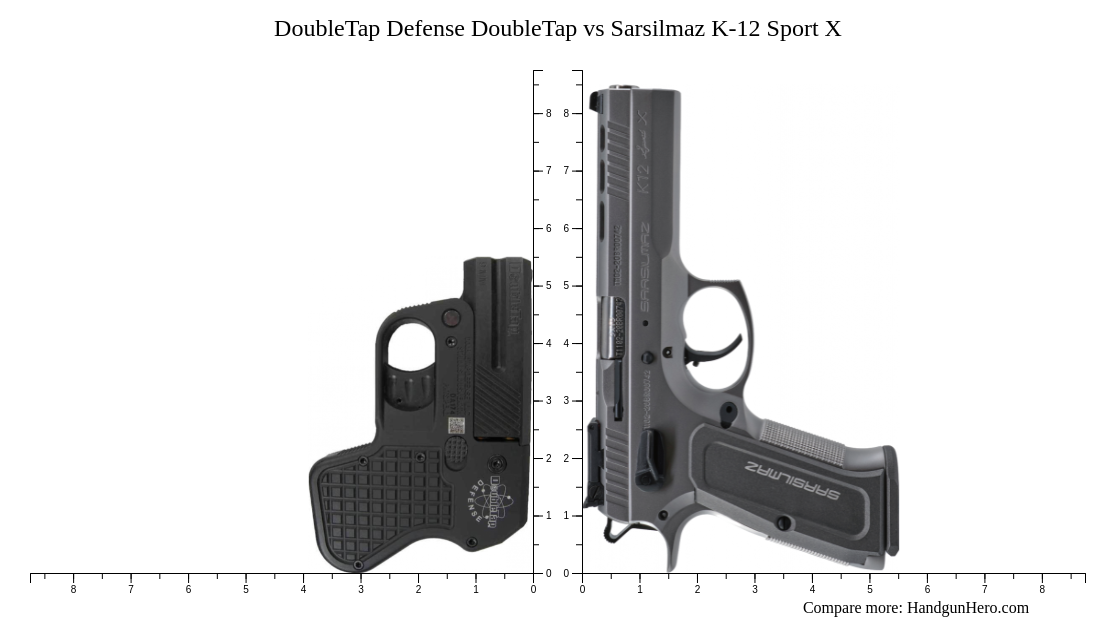 DoubleTap Defense DoubleTap vs Sarsilmaz K-12 Sport X size comparison ...