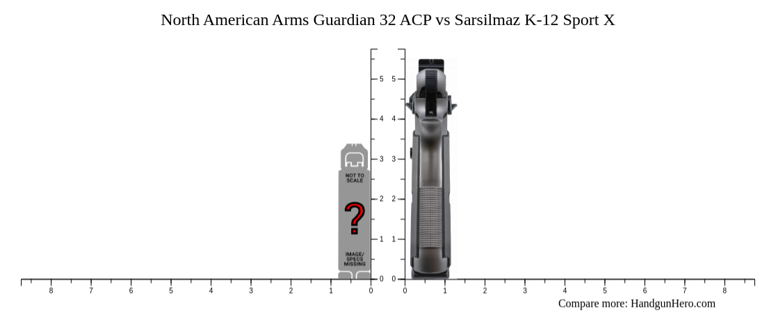 North American Arms Guardian 32 ACP vs Sarsilmaz K-12 Sport X size ...