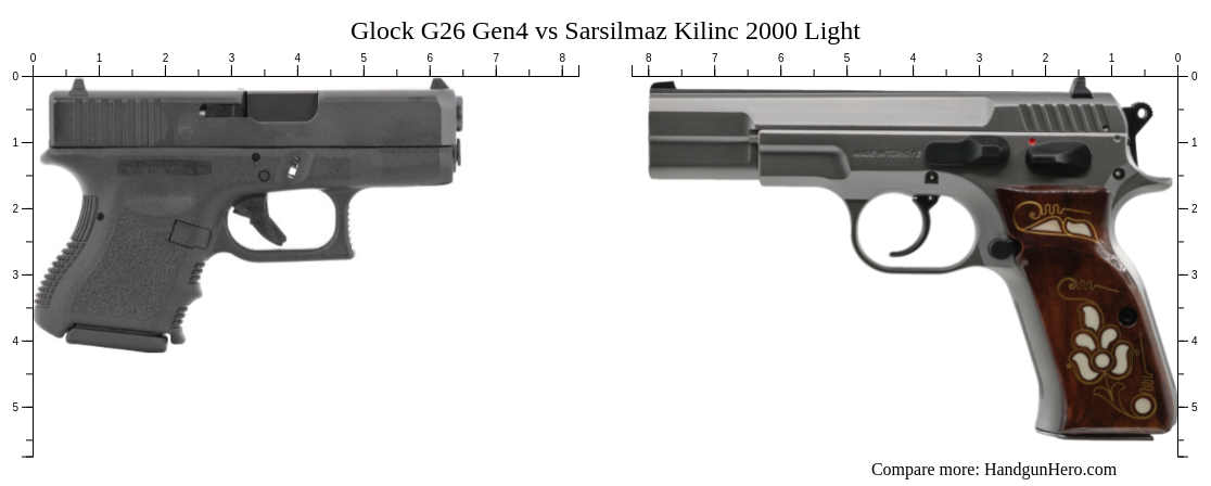 Glock G26 Gen4 vs Sarsilmaz Kilinc 2000 Light size comparison | Handgun ...