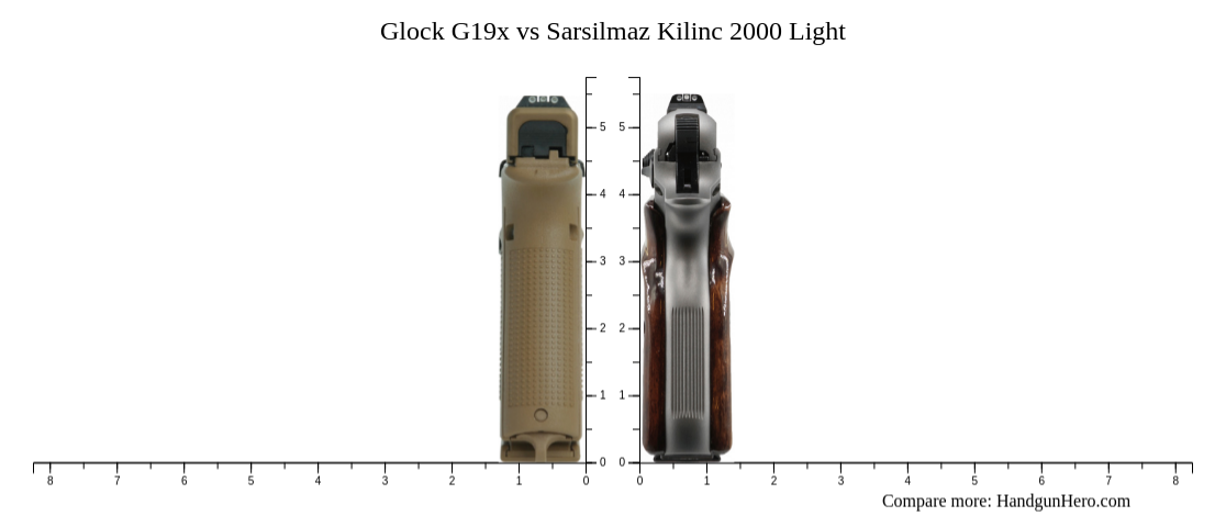 Glock G19x vs Sarsilmaz Kilinc 2000 Light size comparison | Handgun Hero