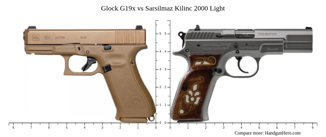 Glock G19x vs Sarsilmaz Kilinc 2000 Light size comparison | Handgun Hero