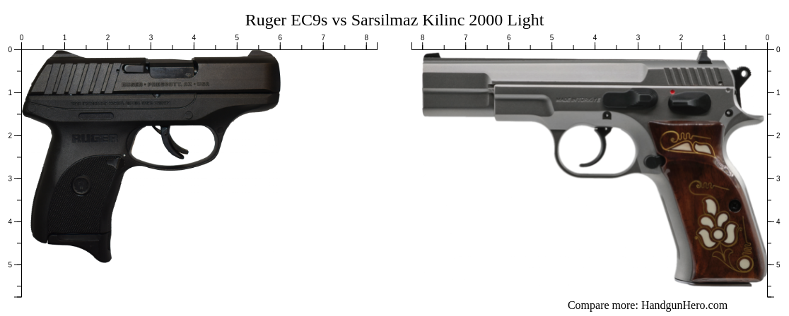 Ruger EC9s vs Sarsilmaz Kilinc 2000 Light size comparison | Handgun Hero