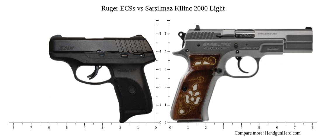 Ruger EC9s vs Sarsilmaz Kilinc 2000 Light size comparison | Handgun Hero