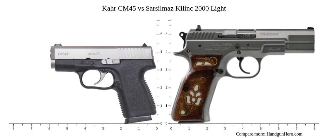 Kahr CM45 vs Sarsilmaz Kilinc 2000 Light size comparison | Handgun Hero