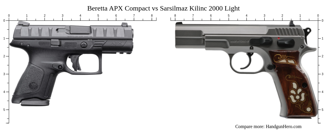 Beretta APX Compact vs Sarsilmaz Kilinc 2000 Light size comparison ...