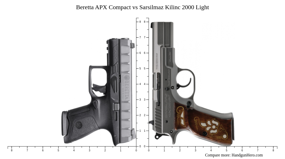 Beretta APX Compact vs Sarsilmaz Kilinc 2000 Light size comparison ...
