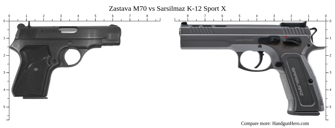 Zastava M70 vs Sarsilmaz K-12 Sport X size comparison | Handgun Hero