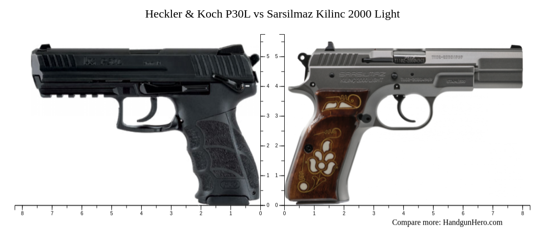 Heckler & Koch P30L vs Sarsilmaz Kilinc 2000 Light size comparison ...