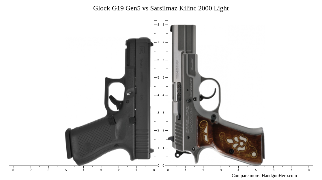 Glock G19 Gen5 vs Sarsilmaz Kilinc 2000 Light size comparison | Handgun ...