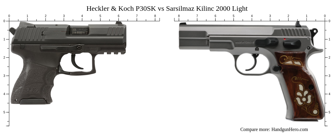 Heckler & Koch P30SK vs Sarsilmaz Kilinc 2000 Light size comparison ...