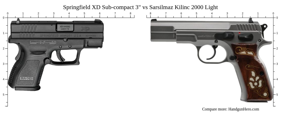 Springfield XD Sub-compact 3" vs Sarsilmaz Kilinc 2000 Light size ...