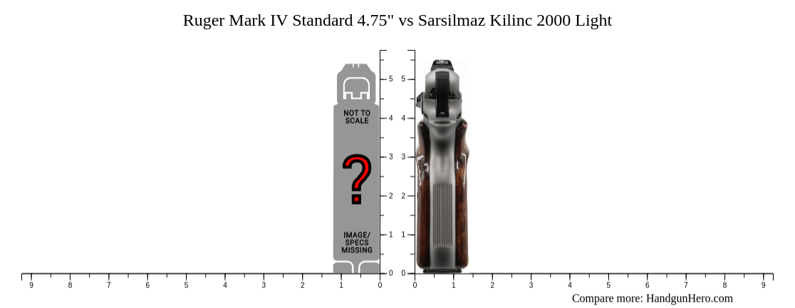 Ruger Mark IV Standard 4.75" vs Sarsilmaz Kilinc 2000 Light size ...