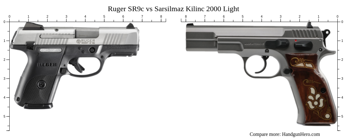 Ruger SR9c vs Sarsilmaz Kilinc 2000 Light size comparison | Handgun Hero