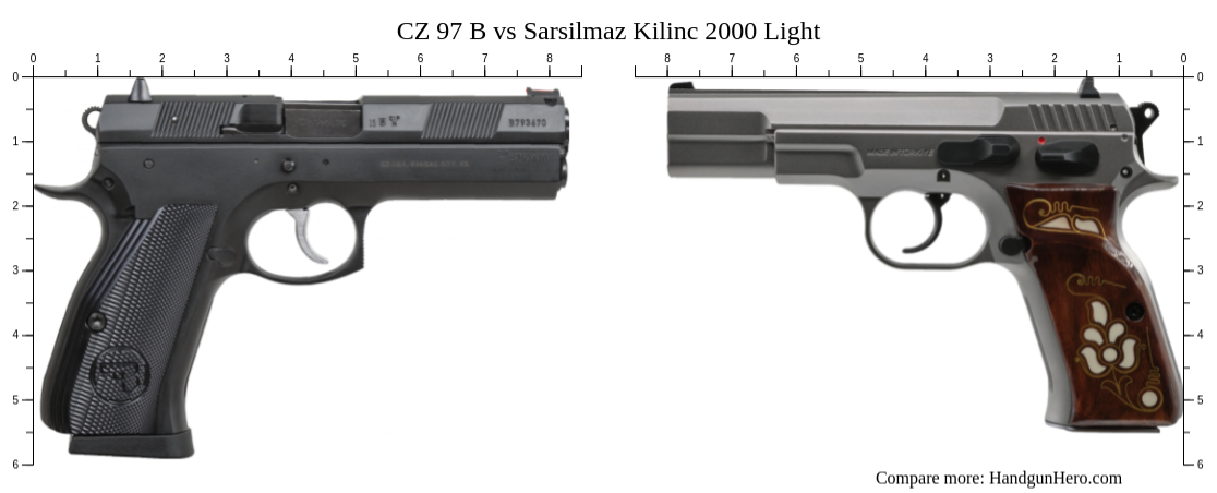 CZ 97 B vs Sarsilmaz Kilinc 2000 Light size comparison | Handgun Hero