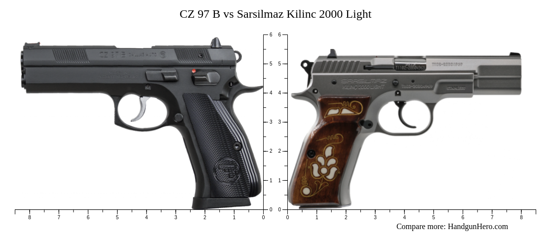 CZ 97 B vs Sarsilmaz Kilinc 2000 Light size comparison | Handgun Hero