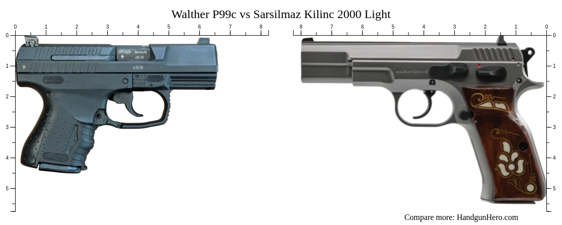 Walther P99c vs Sarsilmaz Kilinc 2000 Light size comparison | Handgun Hero