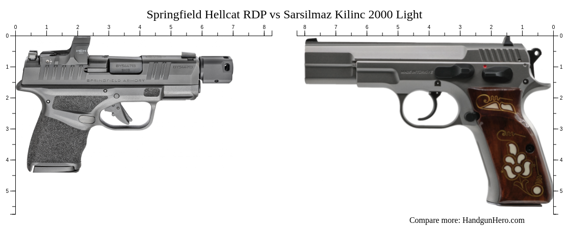Springfield Hellcat RDP vs Sarsilmaz Kilinc 2000 Light size comparison ...