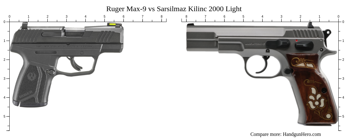 Ruger Max-9 vs Sarsilmaz Kilinc 2000 Light size comparison | Handgun Hero